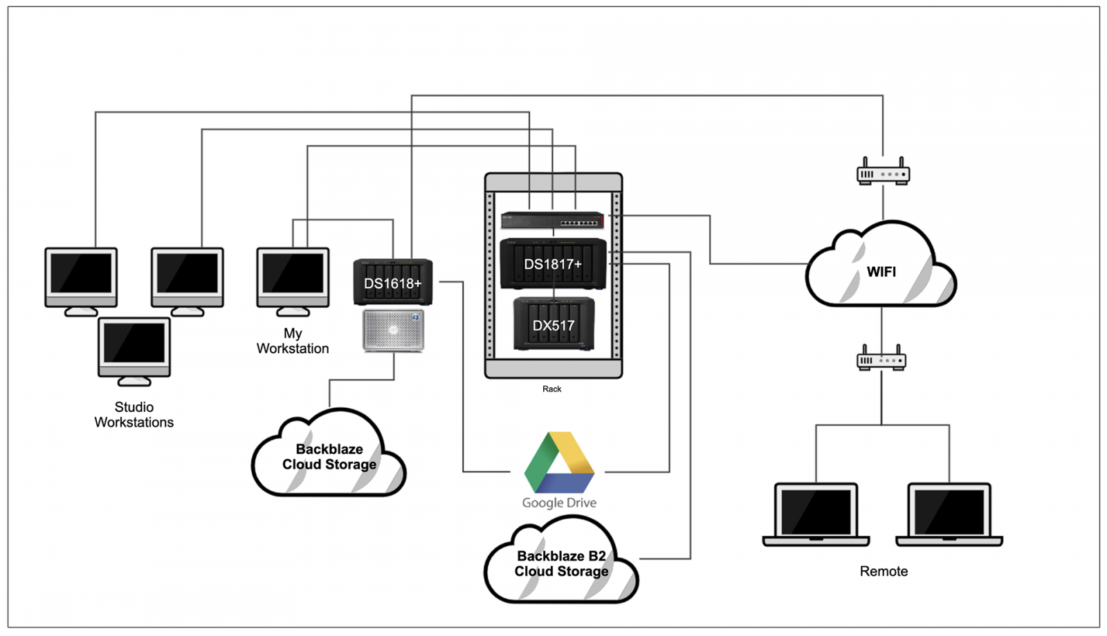 Synology DS1618+ 6 Bay NAS Review - Professional Grade Backup Solutions ...