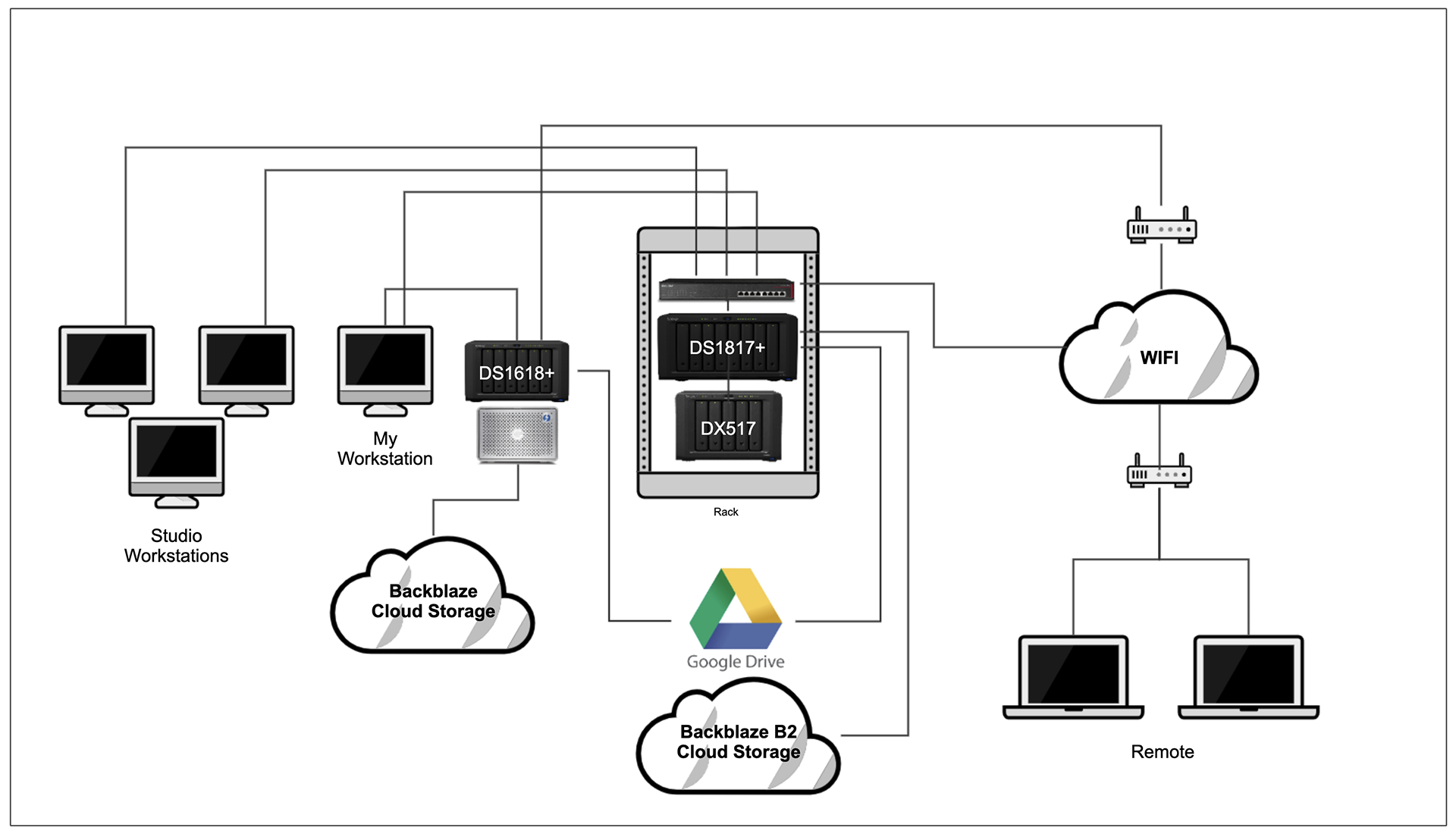Synology DS1618+ 6 Bay NAS Review - Professional Grade Backup Solutions ...