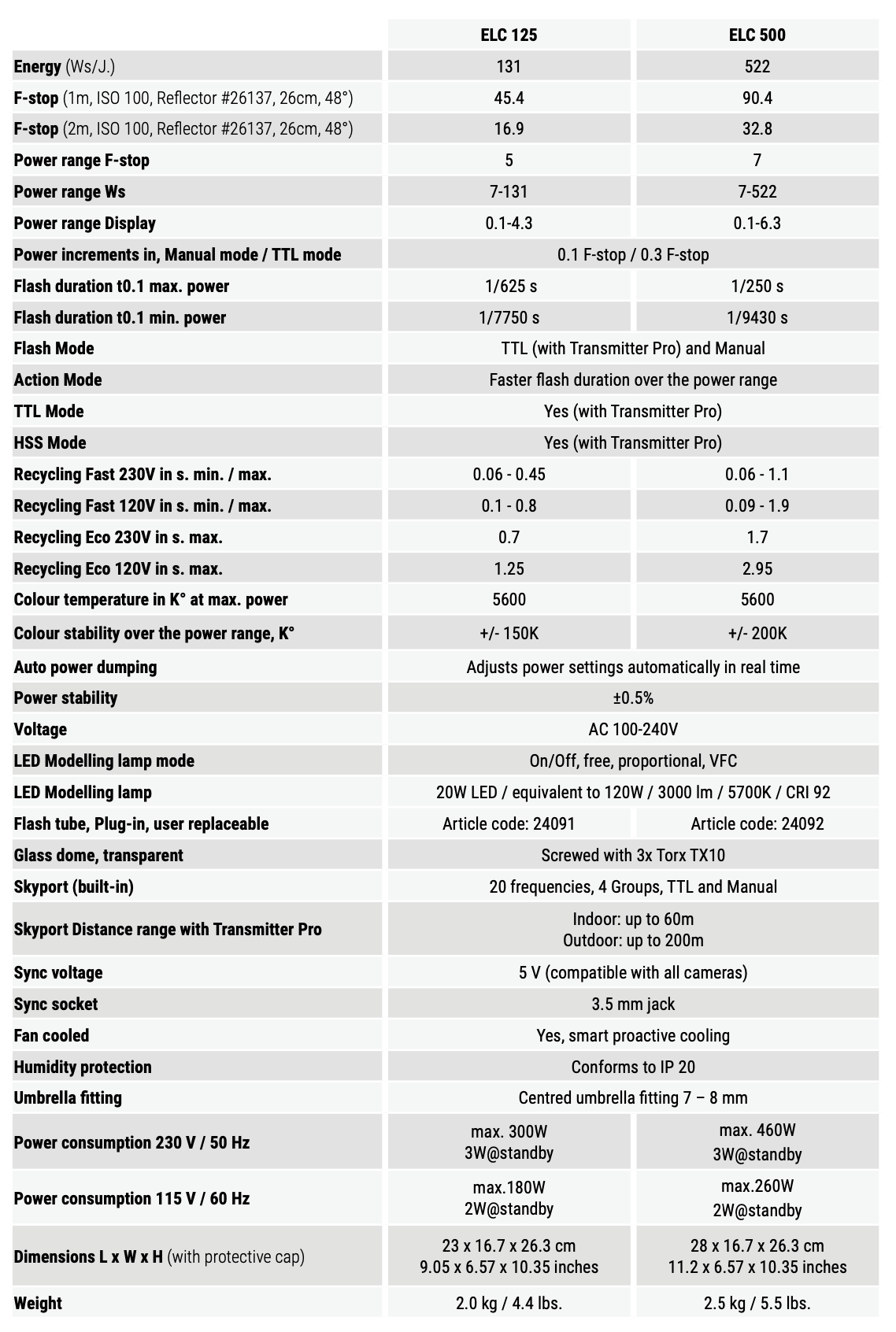 Elinchrom Launches Their Next Generation of Flash Units; The ELC 125 ...