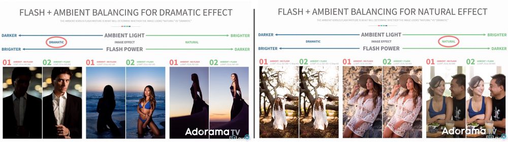 Creative Flash Photography Techniques for Natural and Dramatic ...
