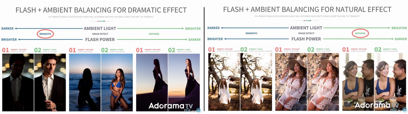 Creative Flash Photography Techniques for Natural and Dramatic ...