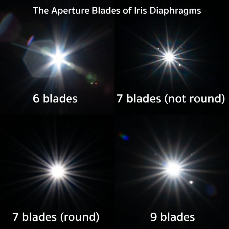 Flash Photography Tips and Tricks: Starburst Effect (Full Tutorial)