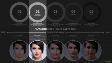Understanding Fill Vs. Negative Fill | Slice of Pye