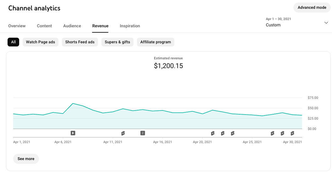 7 Ideas for Passive Income in Photography