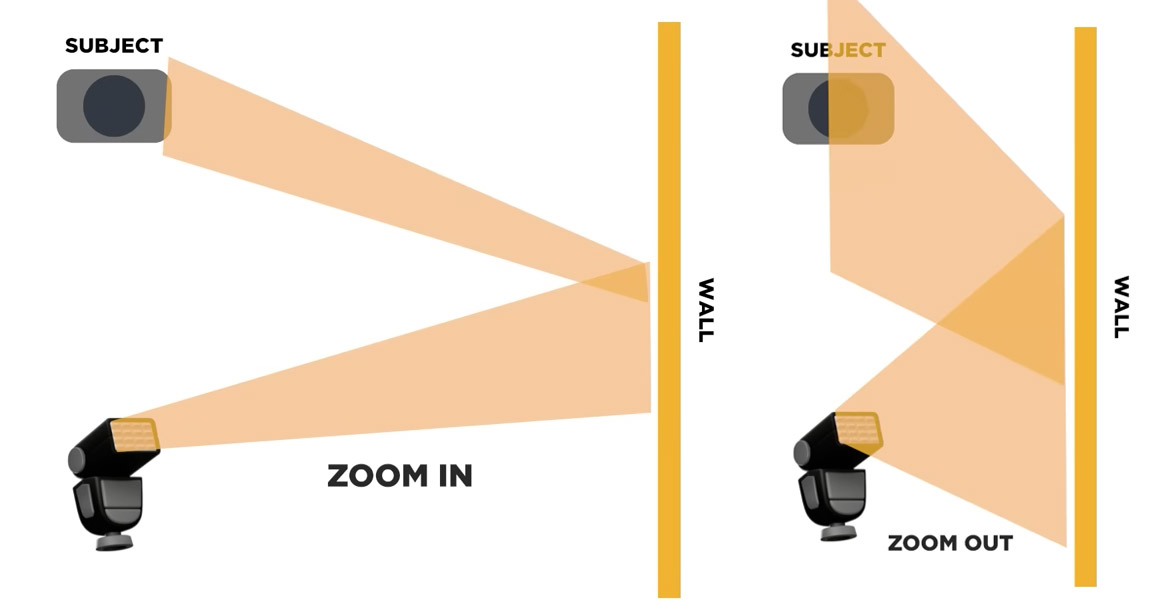 5 Flash Photography Tips for Every Photographer Starting to Use Flash